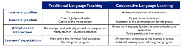 French Courses in Nice at Ecole France Langue. Full immersion French